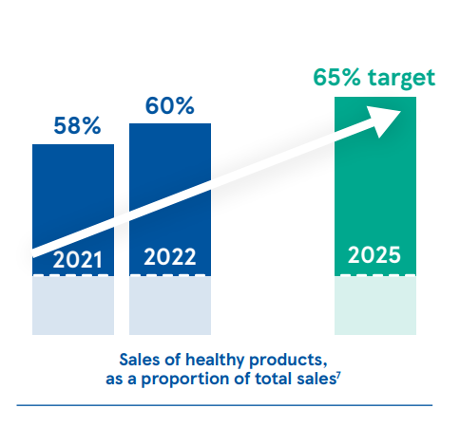 Healthy, Affordable, Sustainable Eating and Living | Tesco PLC