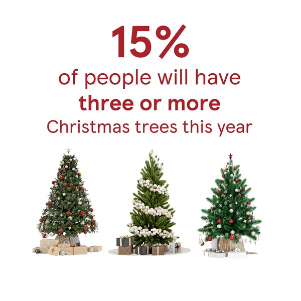 Christmas Trends Report