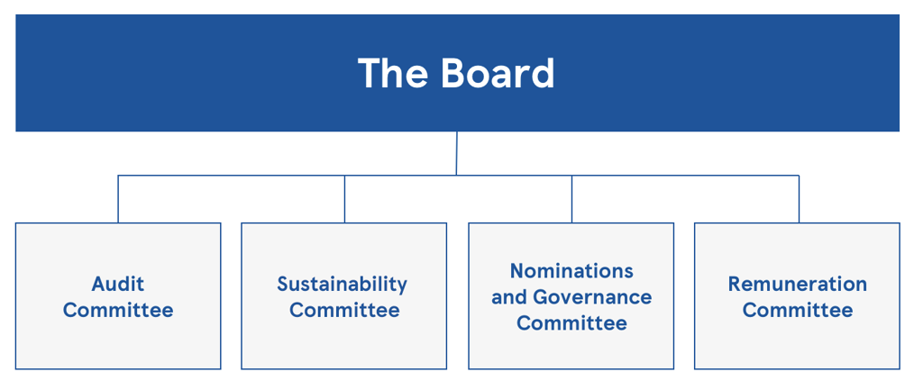 Corporate Governance